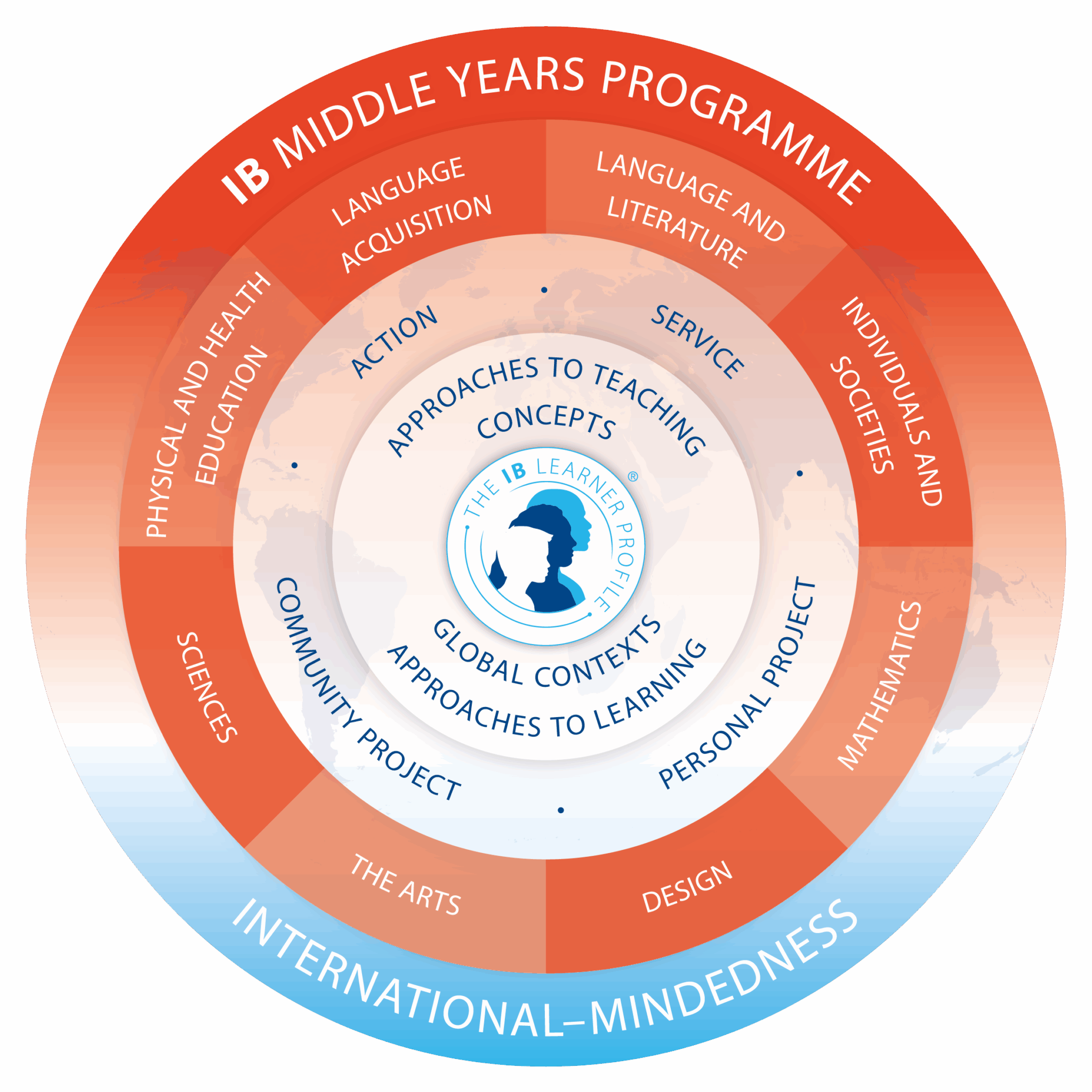 IB Middle School - Cornerstone Learning Community